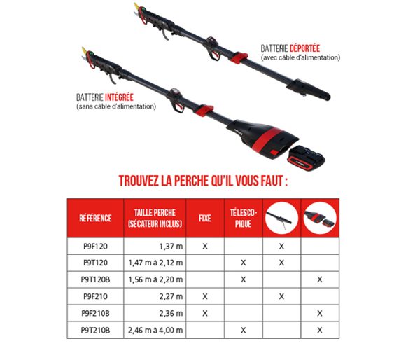 Options et accessoires - Infaco